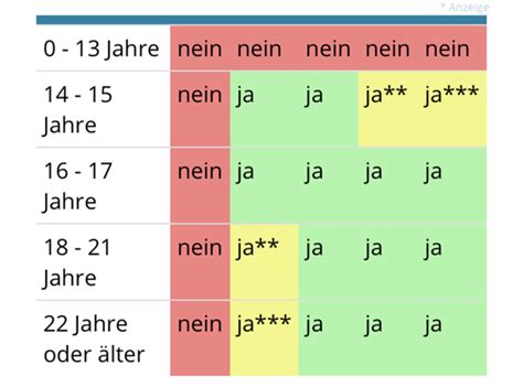Ab Wann Darf Man Sex Haben Geschlechtsverkehr Alter