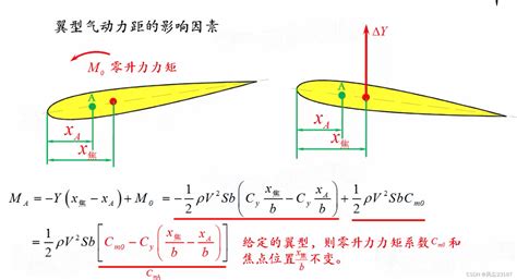 直升机空气动力学基础 005翼型的升阻比和气动力矩 翼型升阻比 CSDN博客