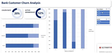 Muhammad Usman On Linkedin Churnanalysis Dataanalysis Datavisualization Businessinsights