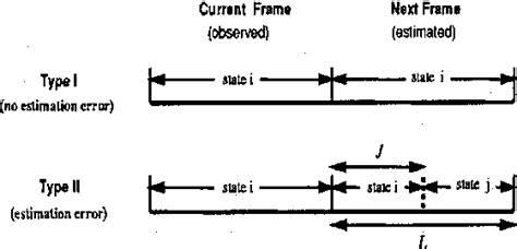 Figure 3 From Adaptive Data Transmission Scheme For Dsssma System In