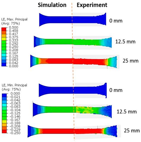 Simplified Characterization Of Anisotropic Yield Criteria For An Injection Molded Polymer Material