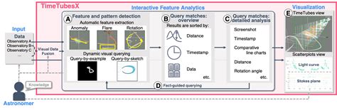 Vcg Harvard Timetubesx A Query Driven Visual Exploration Of