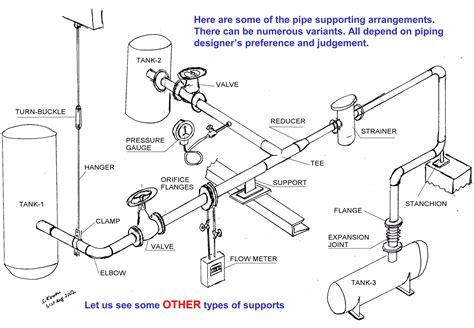 Piping Basics Knowledge PPS