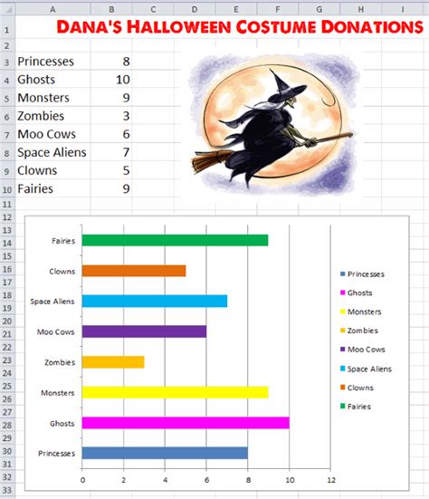 Excel Halloween Costume Donations Spreadsheet And Chart K 5