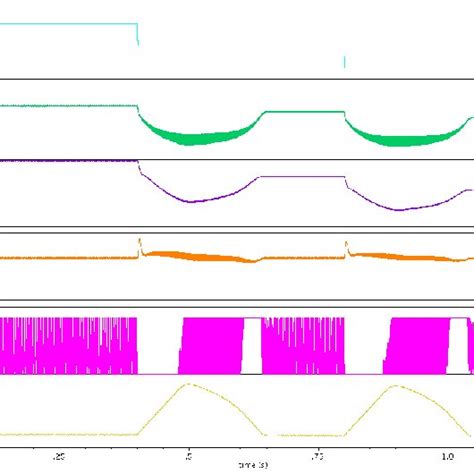 Simulation Results Of The MPPT Circuit When The MPPT Circuit Surpasses Download Scientific