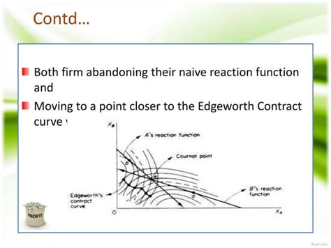 Stackelberg Duopoly Model Pptx