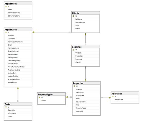 Github Kristiyanh Realestatewebapp My First Asp Net Web App [softuni]