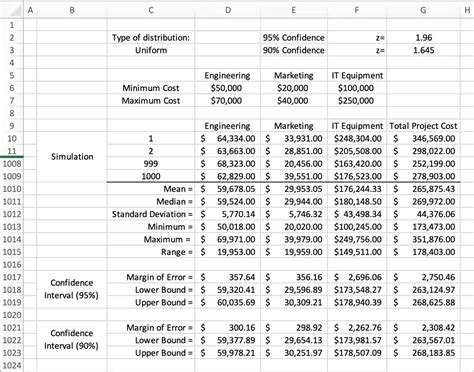 Monte Carlo Risk Analysis Predict And Conquer Project Risks