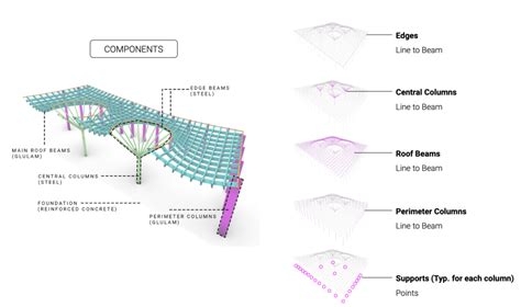 Minimal Surface Timber Gridshell Structural Analysis Iaac Blog
