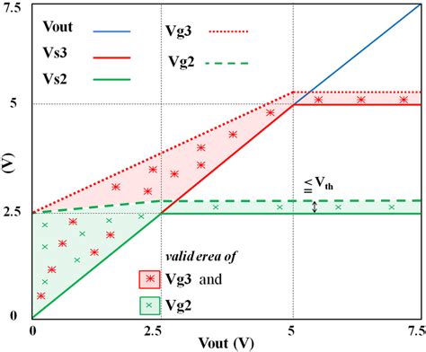 Node Voltages Of 3 Stacked NMOS Driver Off Condition Download Scientific Diagram