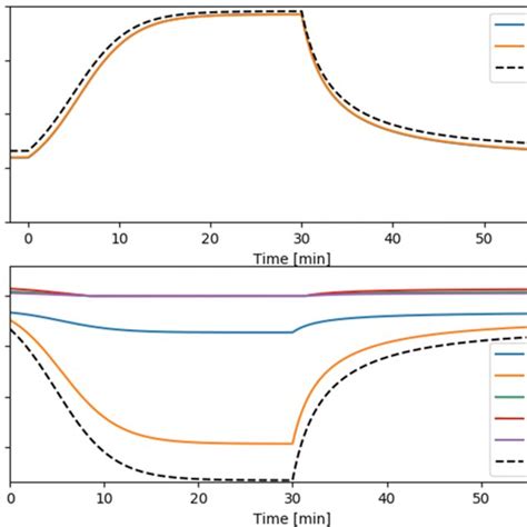Csf Pressure And Outflow During A Standard Infusion Test The Arachnoid Download Scientific