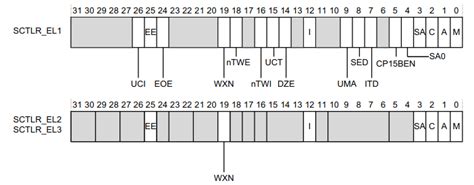 Introduction To Armv8aarch64