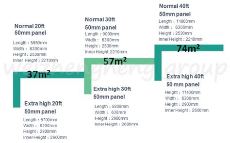 Hotel Portable Classroom Prefab Container House Container House Rust