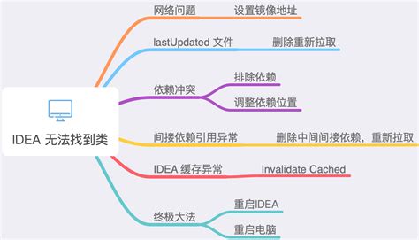 悲剧！idea 突然找不到类了？ 腾讯云开发者社区 腾讯云