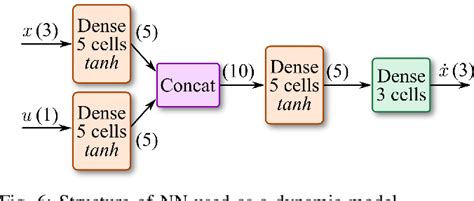 Figure 6 From A Physics Informed Neural Network Modeling Approach For Energy Storage Based Fast