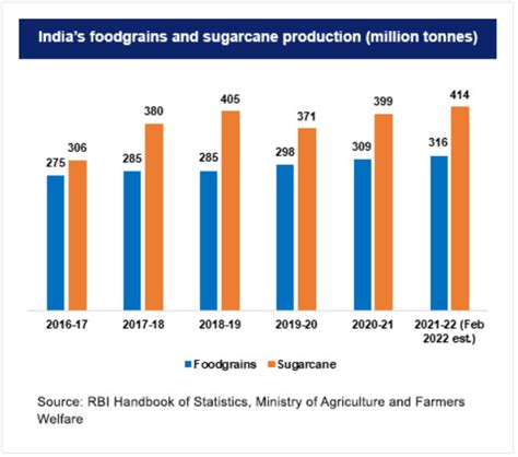 Transforming Lives Indias Journey To Make Farmers Self Sufficient And