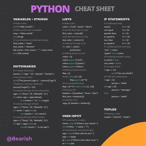 Norhan Alaa I On Linkedin Python