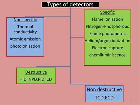 Detectors In Gc Pptx