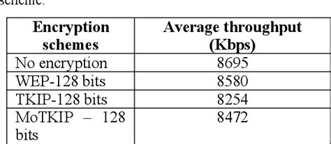 Temporal Key Integrity Protocol Semantic Scholar