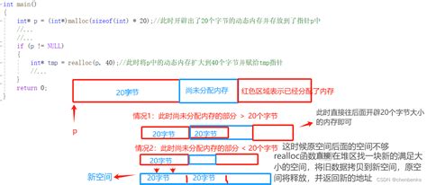 C之动态内存管理（动态内存开辟与调整等）动态改变内存 Csdn博客