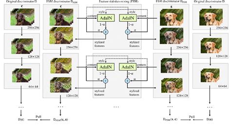 figure 2 from feature statistics mixing regularization for generative