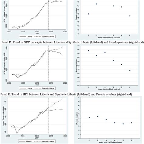 Impacts Of Ebola Guinea Source Authors Compilation Download Scientific Diagram