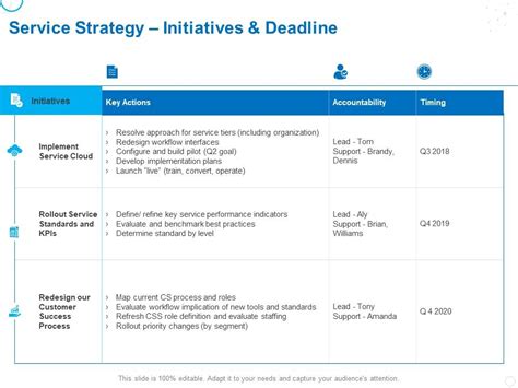 Service Strategy And Service Lifecycle Implementation Service Strategy Initiatives And Deadline