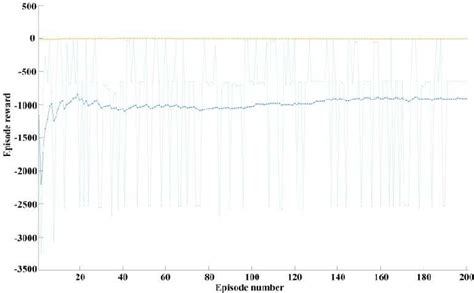 Figure 10 From Improved Performance Of Pmsm Control Based On Nonlinear Control Law And