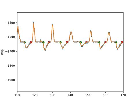 Respiration Tutorial — Physio Documentation