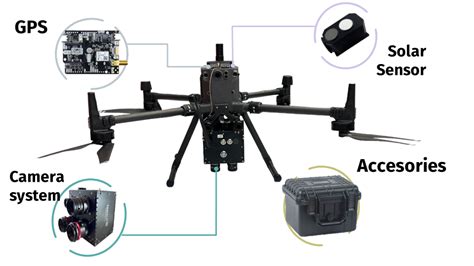 Multisensor Drone Cameras Spectral Devices Multisensor Drone Cameras Spectral Devices