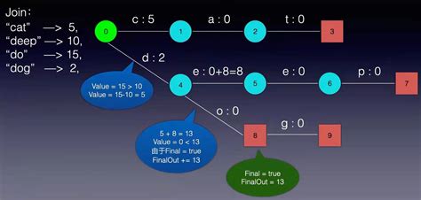 Elasticsearch 底层数据结构 WFUing s Blog