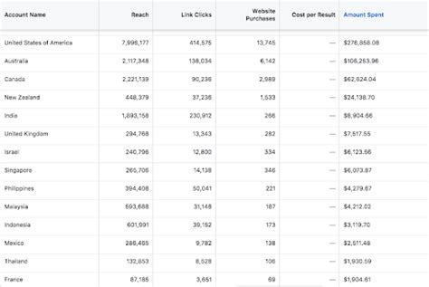 E Commerce Project 6promarketing