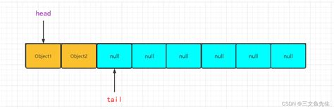 Java数据结构之dequejava Deque Csdn博客