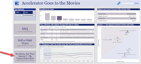 Power Bi Accelerator Week 4 Is Live Power Bi Enterprise Dna Forum