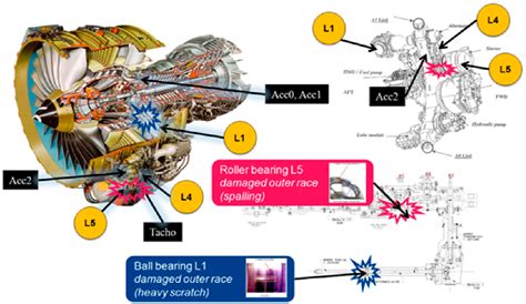 Figure 12 From A Novel Hybrid Technique Combining Improved Cepstrum Pre Whitening And High Pass