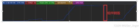 vue cesium内存泄漏问题！！！viewer记得及时销毁！ csdn博客