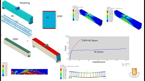 Abaqus Tutorial Reinforced Concrete Beam Strengthened With Cfrp And Abdul Ghafar Wahab