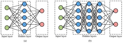 Load Forecasting Models In Smart Grid Using Smart Meter Information A Review