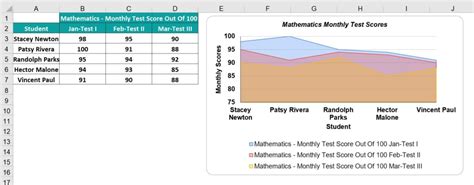 Stacked Area Chart In Google Sheets Examples How To Create