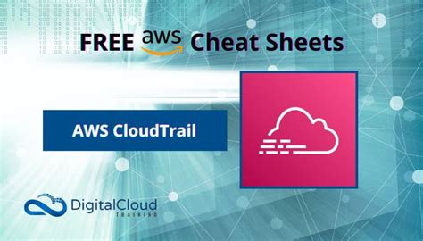 Aws Awscloud Amazonwebservices Awstraining Cloudcomputing Digital Cloud Training