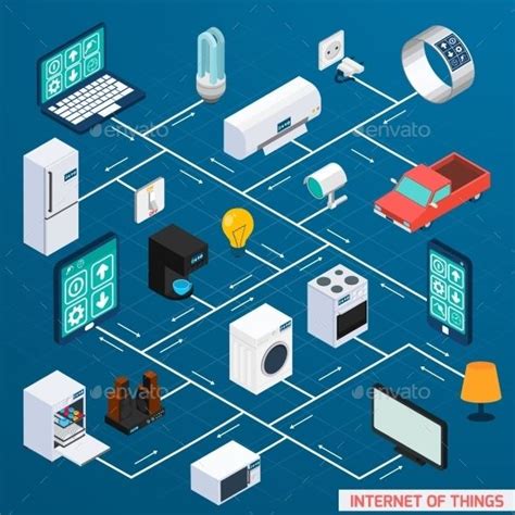 Iot Isometric Flowchart Design Banner Flow Chart Design Isometric Design Flow Chart