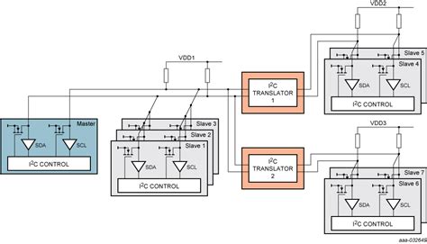 high performance computing server nexperia
