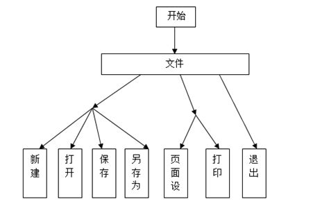 java记事本课程设计报告（八篇） 范文118