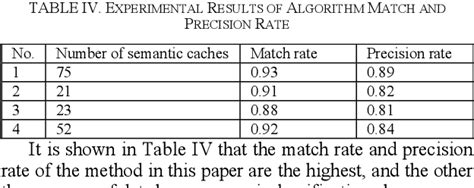 Table Iv From A Fast Algorithm To Find Computer Aided Translation Tools View In Native Xml