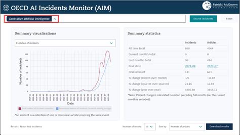 The Oecd Ai Incidents Monitor An Evidence Base For Effective Ai Policy Oecd Ai