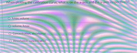 solved when plotting the calibration curve what is on the