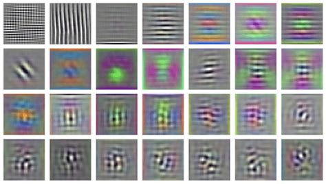 The Vision Transformer Model