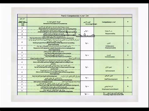 نموذج تقويم الأداء الوظيفي الجديد