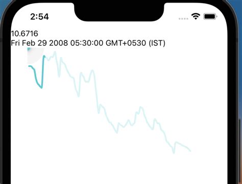 Selection Point Not Moving Issue Margelo React Native Graph GitHub