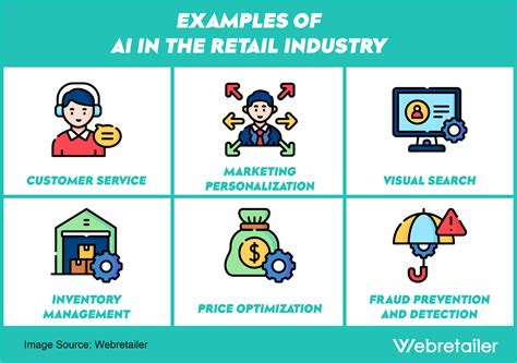 AI In Retail Transforming The Shopping Experience 2024